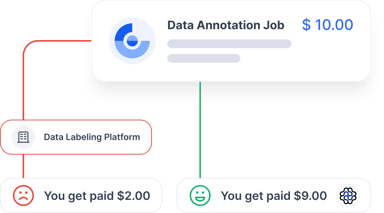 Become a Freelance Data Labeler | OpenTrain AI