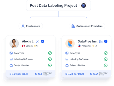 How It Works | OpenTrain AI